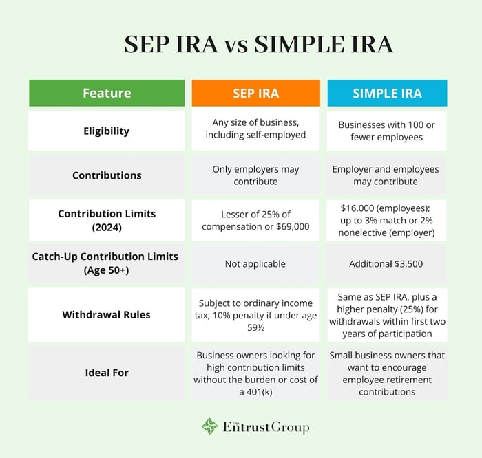 SEP IRA vs SIMPLE IRA for Small Business Owners