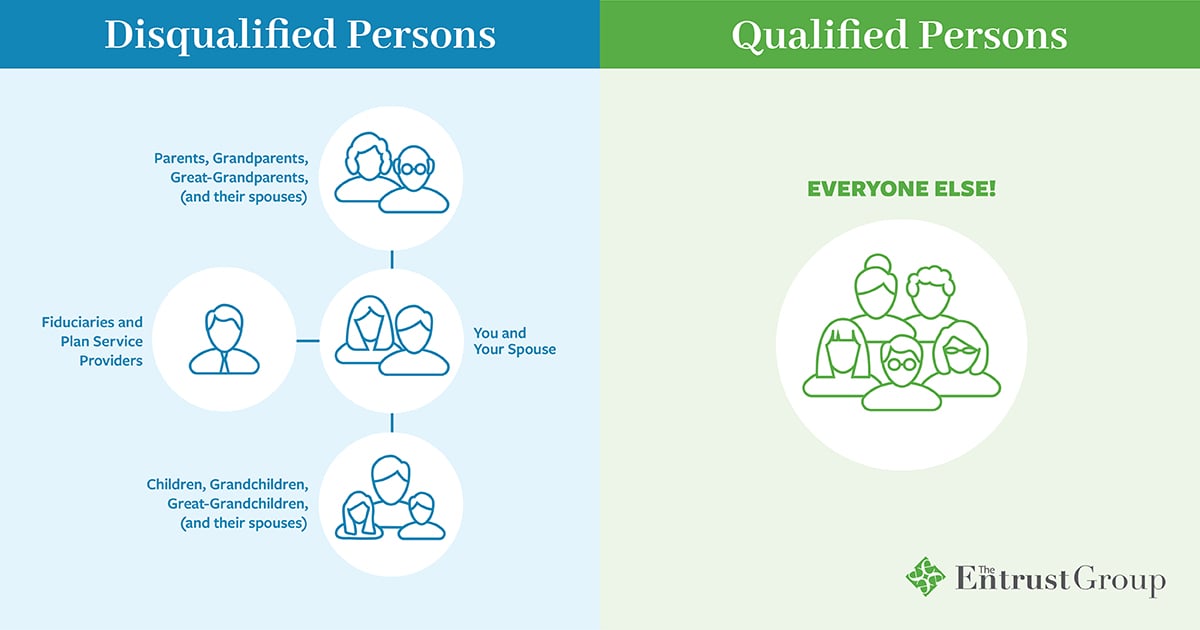 Who is Considered a Self-Directed IRA Disqualified Person?