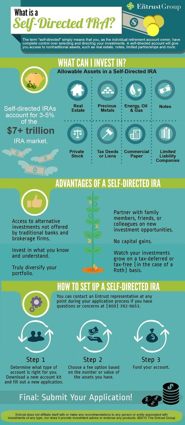[Infographic] What Is A Self-Directed IRA?