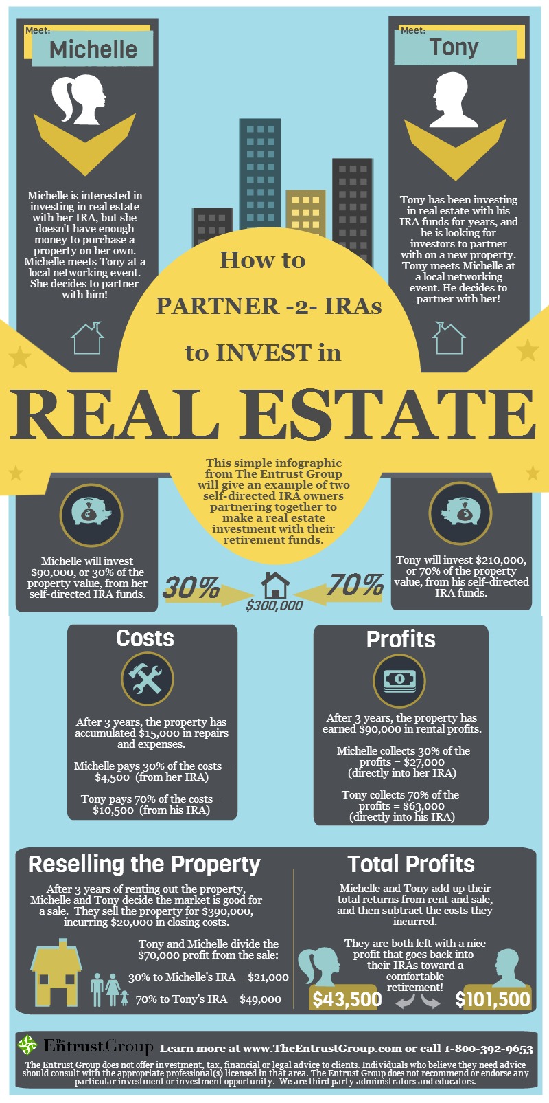 [Infographic] How to Partner 2 IRAs to Invest in Real Estate